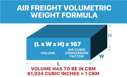 how-to-calculate-volumetric-weight-airfreight-shipments-formula ...